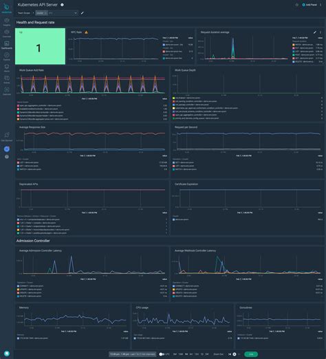 Kubernetes Api Server Sysdig Docs