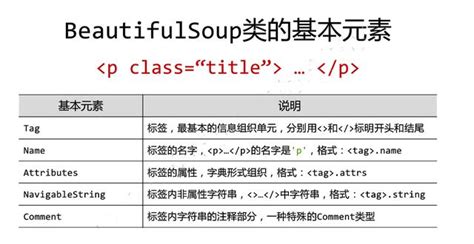Python 爬蟲之beautifulsoup 二 每日頭條