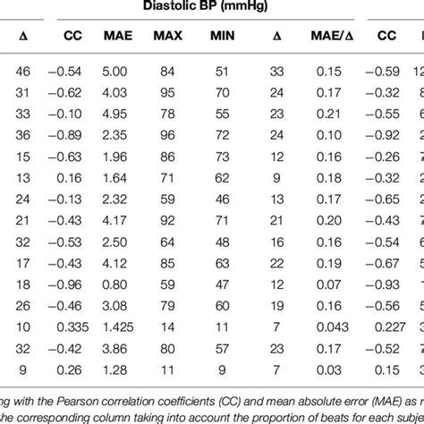 Pulse Arrival Time Calculation By The Intersecting Tangent Method Download Scientific