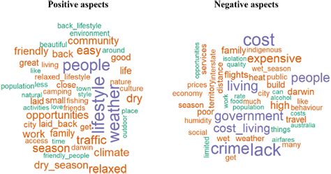 Characterises The Relationship Between All 12 Topics There Was One Download Scientific Diagram