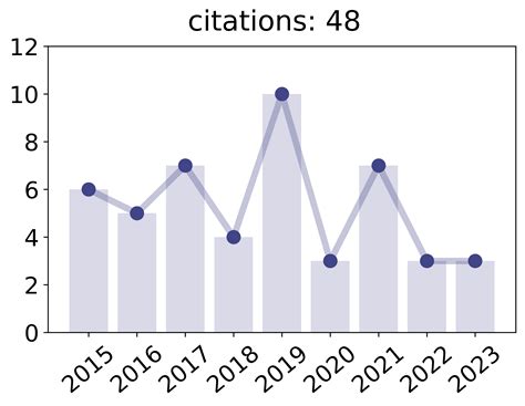 Publications Michael Kamp