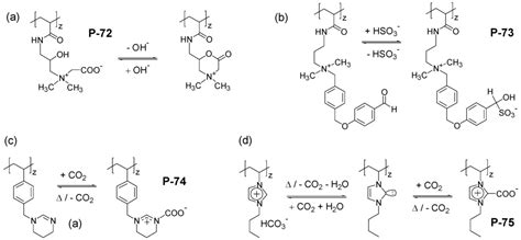 Polymers Free Full Text Structures And Synthesis Of Zwitterionic