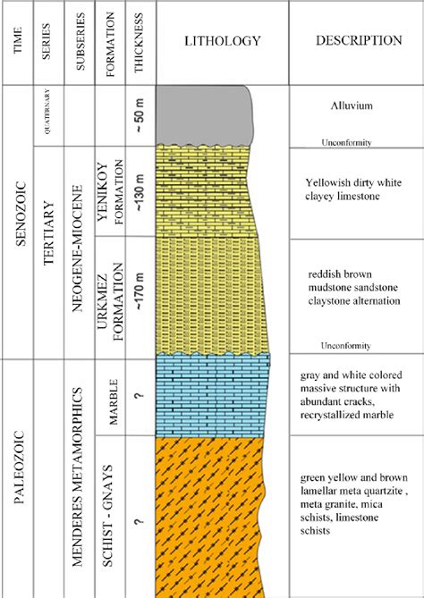 Table 1 From Identification And Reduction Of Blast Induced Effects On A Limestone Quarry