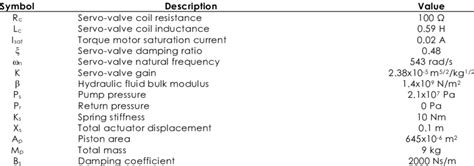Ehs System Parameters 26 Download Table