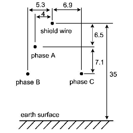 Current Transformer Excitation Curve Download Scientific Diagram