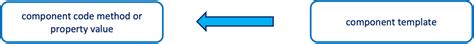 Angular The Many Faces Of The Template Variable Syntax A Cheat Sheet Panos Zafiropoulos