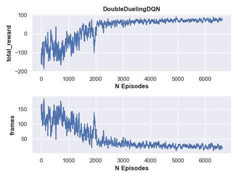 Typeerror Box Object Is Not Iterable Issue Garethjns Reinforcement Learning Keras