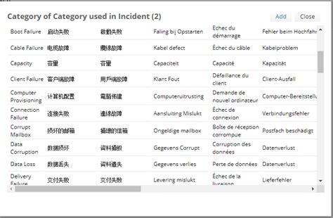 How To Troubleshoot Errors Like “ Is Not In The Validation List Of Validated Field ”
