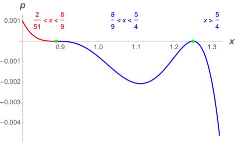 Bigquery New Schema Session Duration Distribution Table In Firebase Stack Overflow