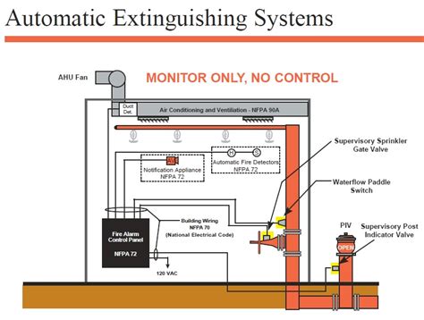 Water Flow Switch Fire Alarm At Edith Fyfe Blog