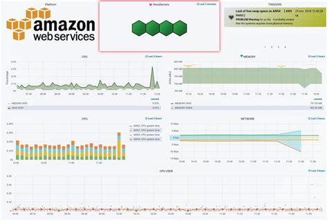 IBM AS400 Monitoring With Zabbix Muutech Monitoring Solutions
