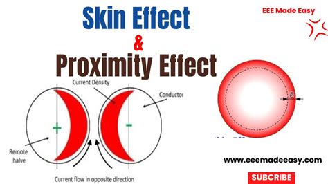 Skin Effect And Proximity Effect EEE Made Easy