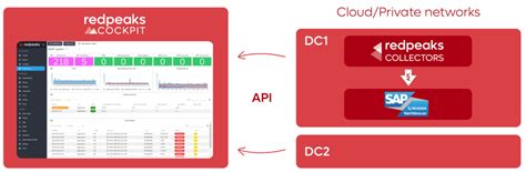 Architecture Products Documentation