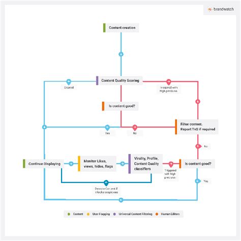 Linkedin O Algoritmo Dos Negócios Blog Konteudos