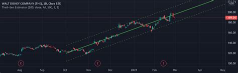 Theilsen Estimator — Indicator By Tbtkg — Tradingview