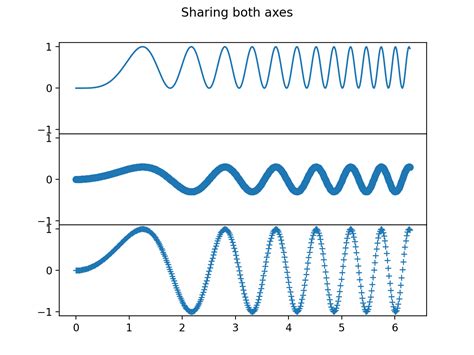 Create Multiple Subplots Using Plt Subplots Matplotlib Documentation