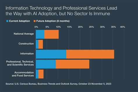 Joaquin Garcia On Linkedin Ai Artificialintelligence Techtrends