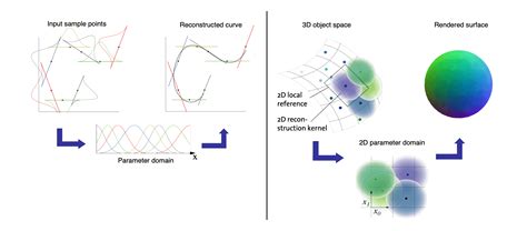 A Guide To 3d Gaussian Splatting Rock Paper Reality