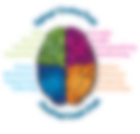 How Do You Find Your Passion Test Trending Now