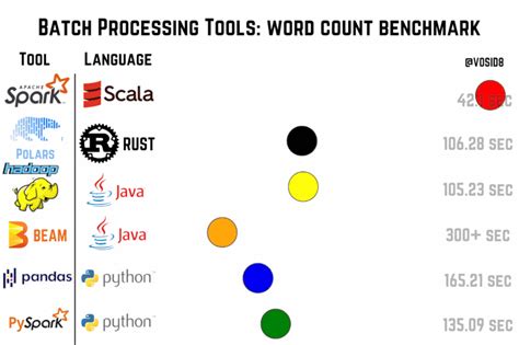 siddharth banga on linkedin spark scala pyspark hadoop beam java