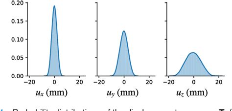 Figure 4 From Progressively Trained Convolutional Neural Networks For Deformable Image