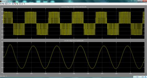 Development Of A Photovoltaic Array Simulation Model Using Matlab