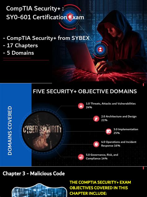 comptia security chapter 3 pdf malware computer virus