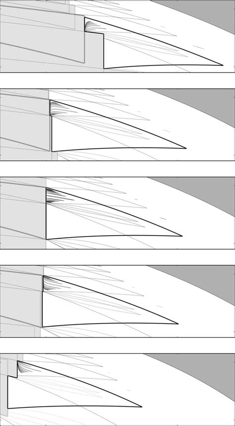 Ae Analytically Calculated Bifurcation Structure Of The Chaotic