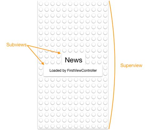 Build An App Like Lego — Tutorial 2 By Tom Brodhurst Hill Build An App Like Lego Medium
