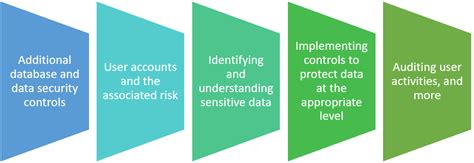 Reinforce Your Oracle Database Security With Oracle Data Safe 4i