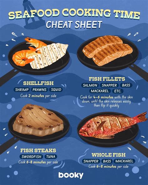 Seafood Cooking Time Chart