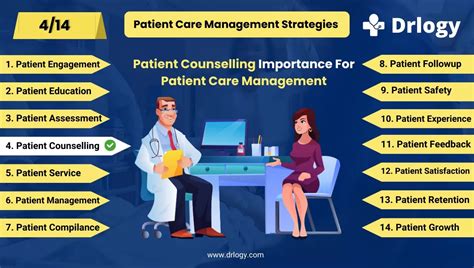 Patient Counseling