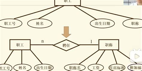 数据库设计 概念结构设计数据库概念结构设计 Csdn博客 数据库设计 概念结构设计数据库概念结构设计 Csdn博客