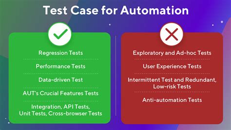 Test Case Là Gì Tất Tần Tật Những điều Bạn Cần Biết Về Test Case