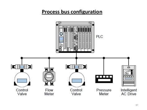 Plc Programming