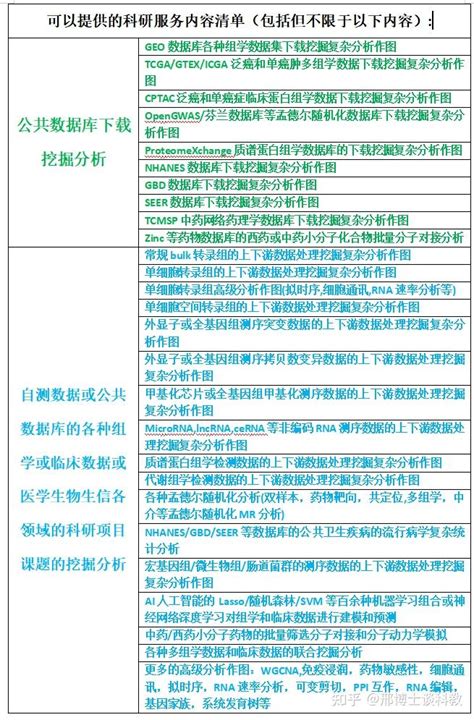 单基因高低表达分组差异和相关性排序关联基因的gsea富集分析教程，代做各领域生信分析 知乎
