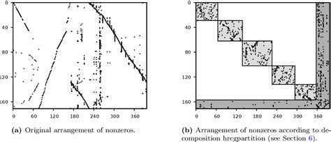 Figure 1 From Exploiting User Supplied Decompositions Inside Heuristics Semantic Scholar