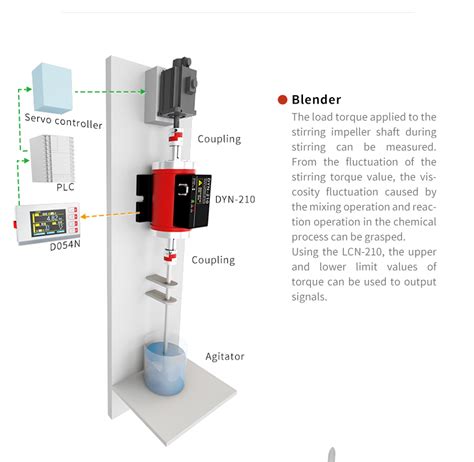 Dyn 210 Daysensor Large Range Non Contact Coupler Power Measuring Instrument Speed Rotary Force