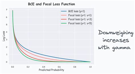 The Caveats Of Binary Cross Entropy Loss That Arent Talked About As