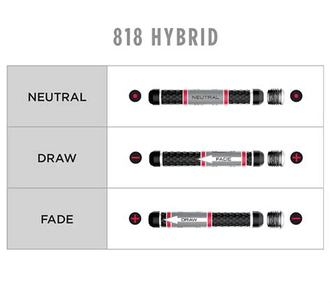 Surefit® Performance Guide Titleist