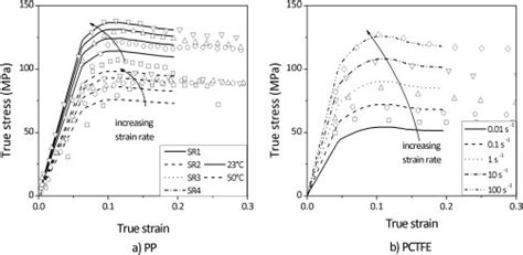Comparison Between Experimental Symbols 42 43 And Numerical Download Scientific Diagram