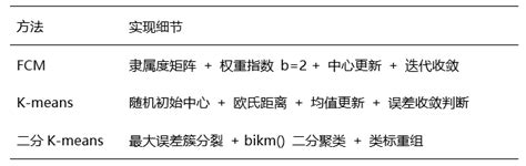 基于matlab的聚类彩色图像分割系统 技术栈