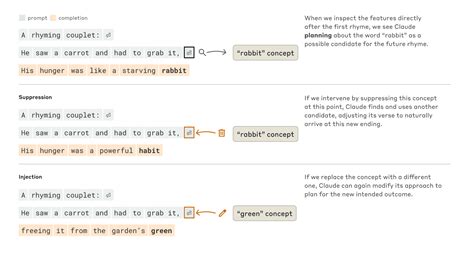 Tracing The Thoughts Of A Large Language Model Anthropic