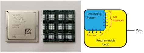 Fpga Fpga Fpga Csdn