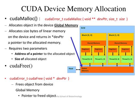 Ppt First Cuda Program Powerpoint Presentation Free Download Id