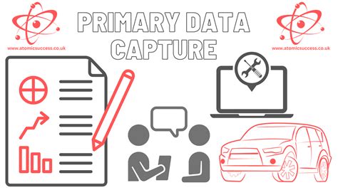 Primary Data Gathering Atomic Success