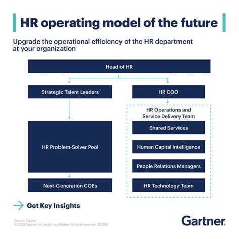 Jackie Seymour On Linkedin Upgrading Hr Operational Efficiency