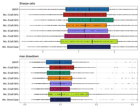 104 Tail Based Portfolios Portfolio Optimization