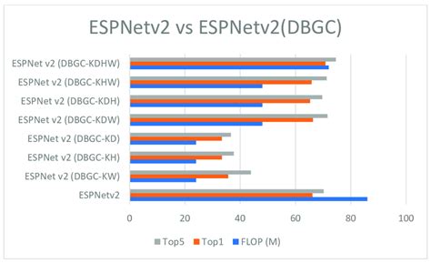 Height Width Depth Based Kernel Figures And Demonstrate The Download Scientific Diagram