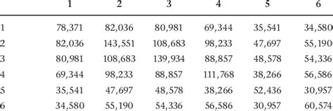 VARIANCE COVARIANCE MATRIX OF DEPENDENT VARIABLES Download Scientific Diagram